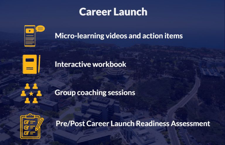 Career Launch: Empowering First-Generation College Students – Center ...